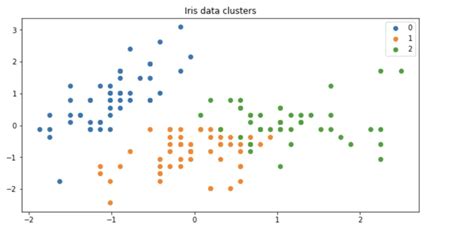unsupervised machine learning narender kumar spark by {examples} phd