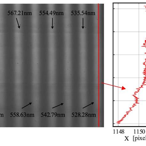 Imaging Of Calibration Light Sources And Pixel Position Of The Centroid