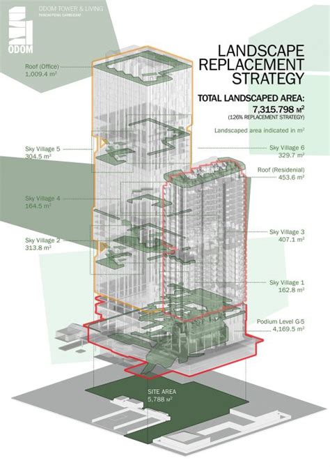 Odom World Buildings Directory Architecture Search Engine