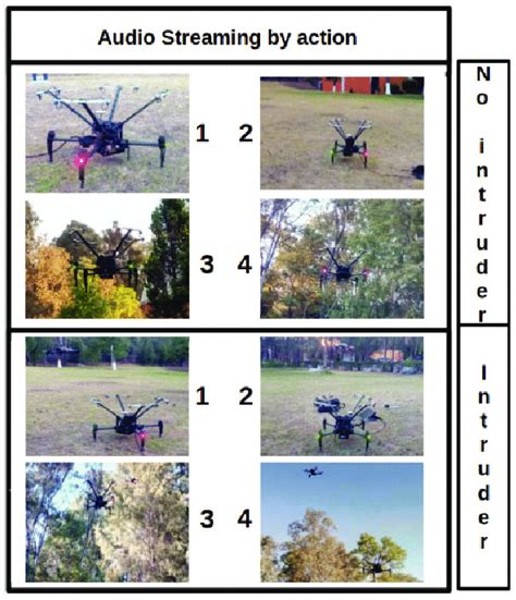 Actions Performed For The Capture Of The Audio Streaming And Dataset Download Scientific Diagram