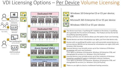 Windows 10 Vm Licensing On Hyper V Server 2019 Hyperv