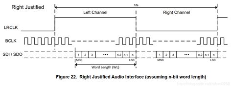 硬件接口之iis iis信号 csdn博客