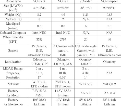 Hardware Configuration Download Table Hardware Configuration Download Table