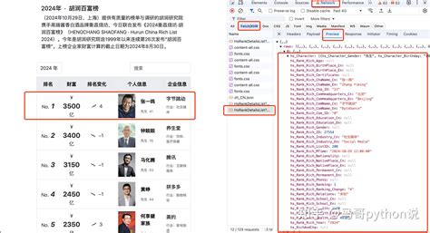 【爬虫数据分析数据可视化】python数据分析全流程《胡润百富榜》榜单！ 202411月发布 知乎