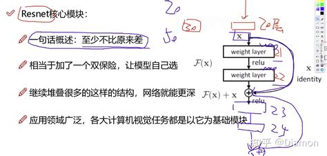 Resnet 小框架案例 知乎 Resnet 小框架案例 知乎