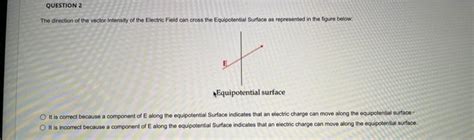 Solved The Direction Of The Vector Intensity Of The Elec