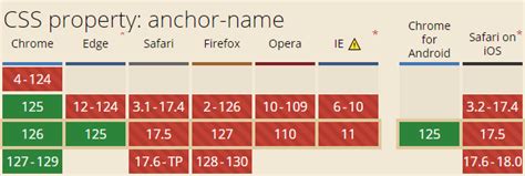 告别js浮层，全新的css Anchor Positioning锚点定位api 张鑫旭 鑫空间 鑫生活