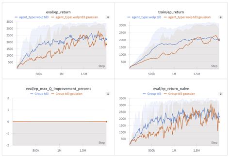 Metric Variance Plot Rendering Issue On Windows Wandb Help Wandb Community