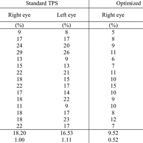 A Picket Fence Test For The Elekta 80 Leaf Mlc Using A 2 Mm Gap The Download Scientific