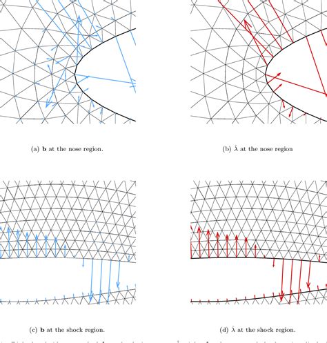 Figure 1 From Investigation On Adjoint Based Gradient Computations For Realistic 3d Aero
