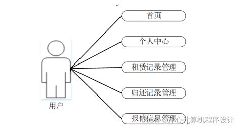 计算机毕业设计springboot景区共享电车管理系统0j6ae9【附源码数据库部署lw】景区共享电车管理系统的设计与实现 Csdn博客