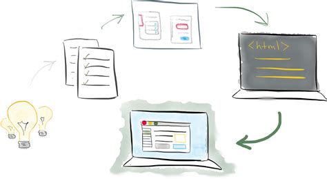 How To Create Web Application Wireframes Self Taught Coders