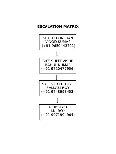 Escalation Matrix Pdf
