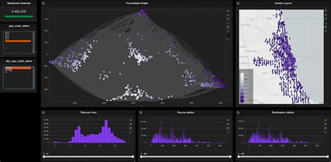 Build A Fully Interactive Dashboard In A Few Lines Of Python Nvidia Technical Blog