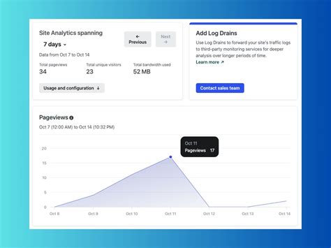 Netlify Analytics Review Ricardo Rosero