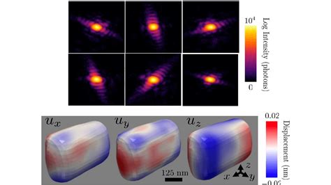 Imaging Lattice Displacement Within A Nanocrystal From Multiple