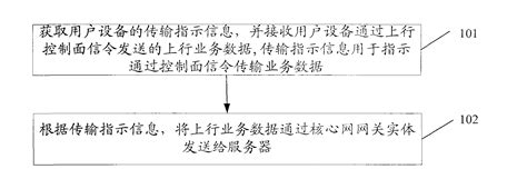 Method Equipment And System For Transmitting Data Eureka Patsnap