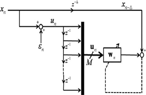 Figure 1 From Nlms Algorithm With Orthogonal Correction Factors Using