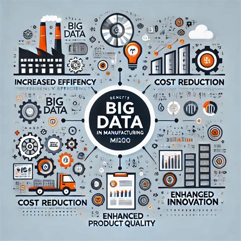 How Big Data Can Improve Manufacturing Industry