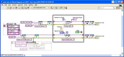 How Are Multiple Modes Of A Multiplexed Can Message Sent Using Xnet Ni Community