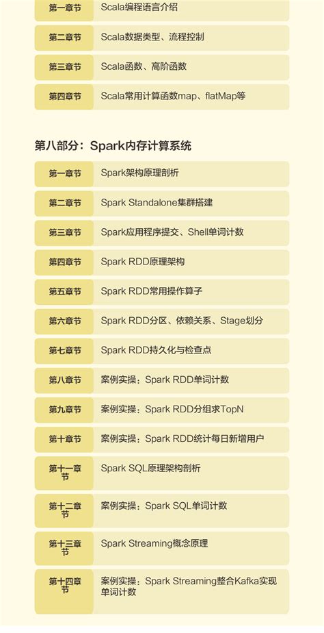 Hadoop生态系统总体架构hadoop大数据开发零基础实战 Csdn在线视频培训 Hadoop生态系统总体架构hadoop大数据开发零基础实战 Csdn在线视频培训