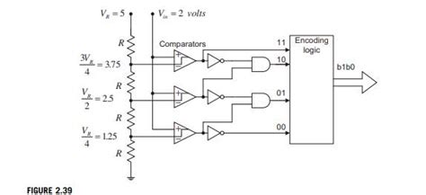 Solved Given The 2 Bit Flash ADC Unit With An Analog Sample And Hold 1 Answer Transtutors