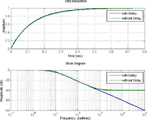 Figure 11 From Secondary Control For Reactive Power Sharing In Droop