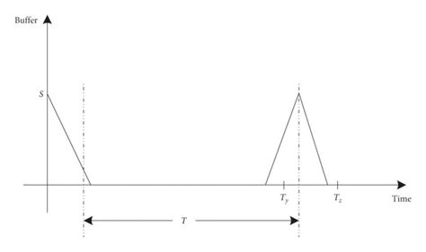 Buffer Stock Change Diagram In A Cycle For Ty Download Scientific Diagram