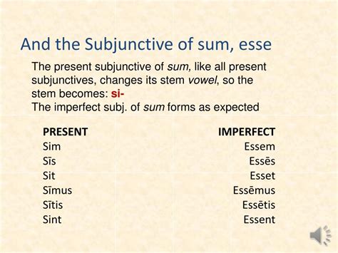 PPT Chapter The Subjunctive PowerPoint Presentation Free Download ID