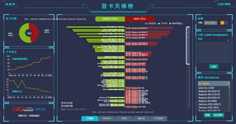 Cpu、gpu 和电源天梯图 超能网天梯图 歲月留聲