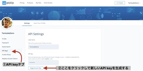 描画ライブラリplotlyの使い方を徹底解説 Python 韜晦日記