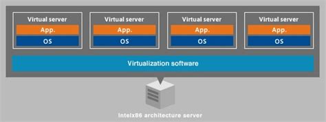 Linux Networking And Useful Tips For Real Time Applications What Is Linux Namespace Cgroups