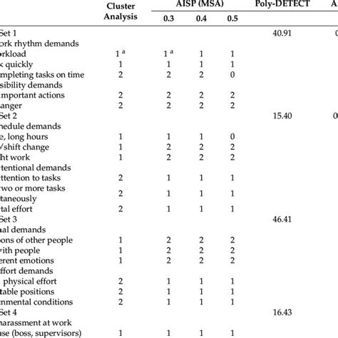 Nonparametric Assessment Psychosocial Risk Factor Items Download Scientific Diagram
