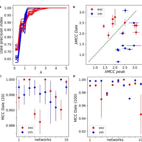 figure multi class logistic regression with ll inference on nnn download scientific diagram