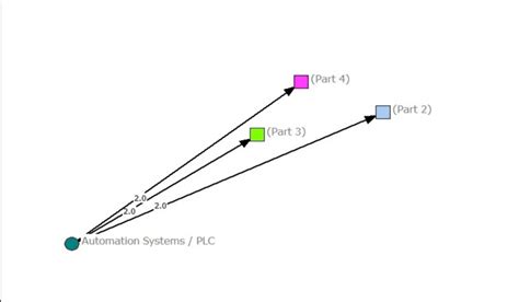 Ucinet 6 Simulator Hybrid Category 32 Sp Engine System Design Teams