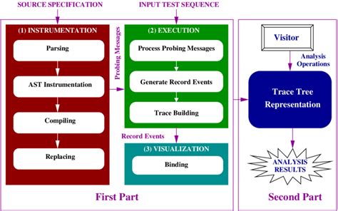4 Application Analysis Framework Download Scientific Diagram
