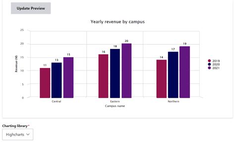 Creating Charts On Your Drupal Website In An Easy Way