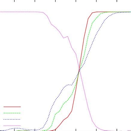 The RCI Index For Definition See The Text As A Function Of The Download Scientific Diagram