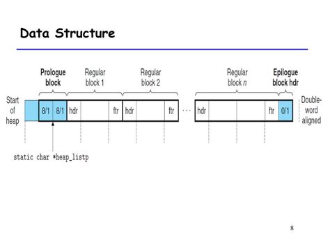 PPT Dynamic Memory Allocation PowerPoint Presentation Free Download ID