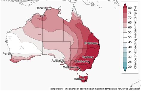 Seasonal Climate Outlook Jul Sep 2018 Sheep Central