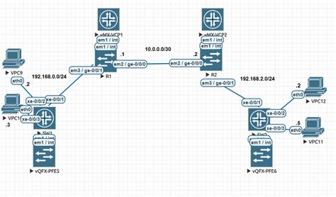 Need Help With Configuration Rjuniper