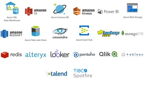 Unified Analytics Platform Databricks