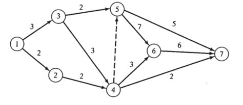 Find The Shortest Distance From Node To All Other Chegg