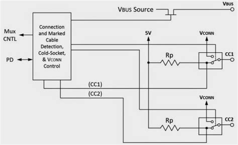 Share About Firmware Hardware And The Latest USB Type C PD Technology USB Type C