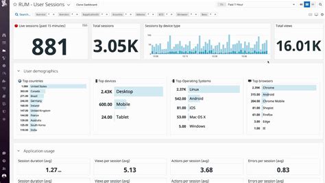 React Performance Monitoring Datadog