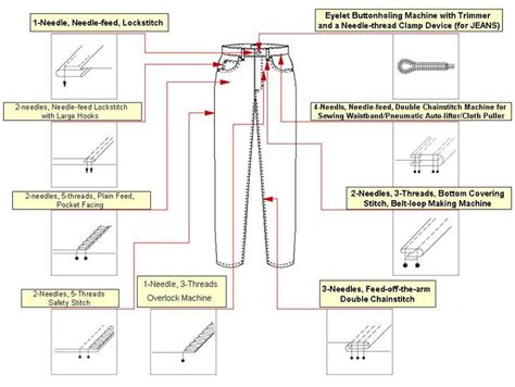 16 Best Flowcharts Textiles And Dt Images On Pinterest Flowchart Chart