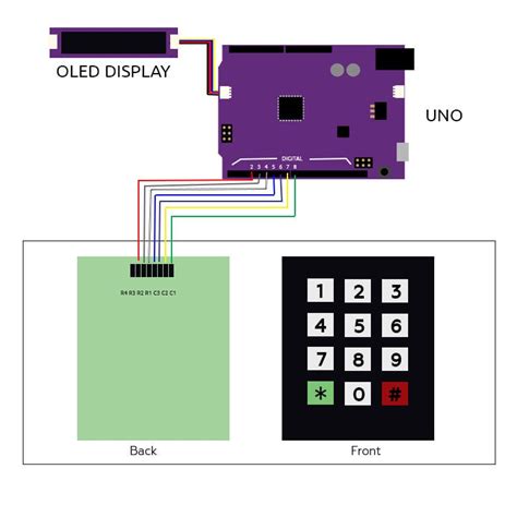 Arduino Digital Code Lock Project Using Matrix Keypad Arduino Maker Pro