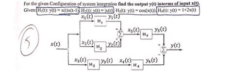 Solved Signal And System