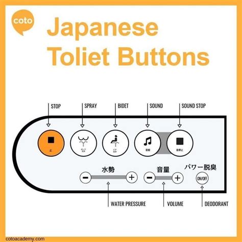 Discover The Fascinating World Of Japanese Toilets Toilet Function