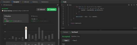 Ojaswa Varshney On Linkedin Codeoncaffeine Leetcode Programming Coding Softwareengineering